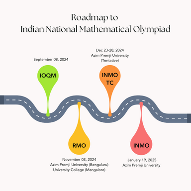 Karnataka Regional Mathematical Olympiad - Azim Premji University