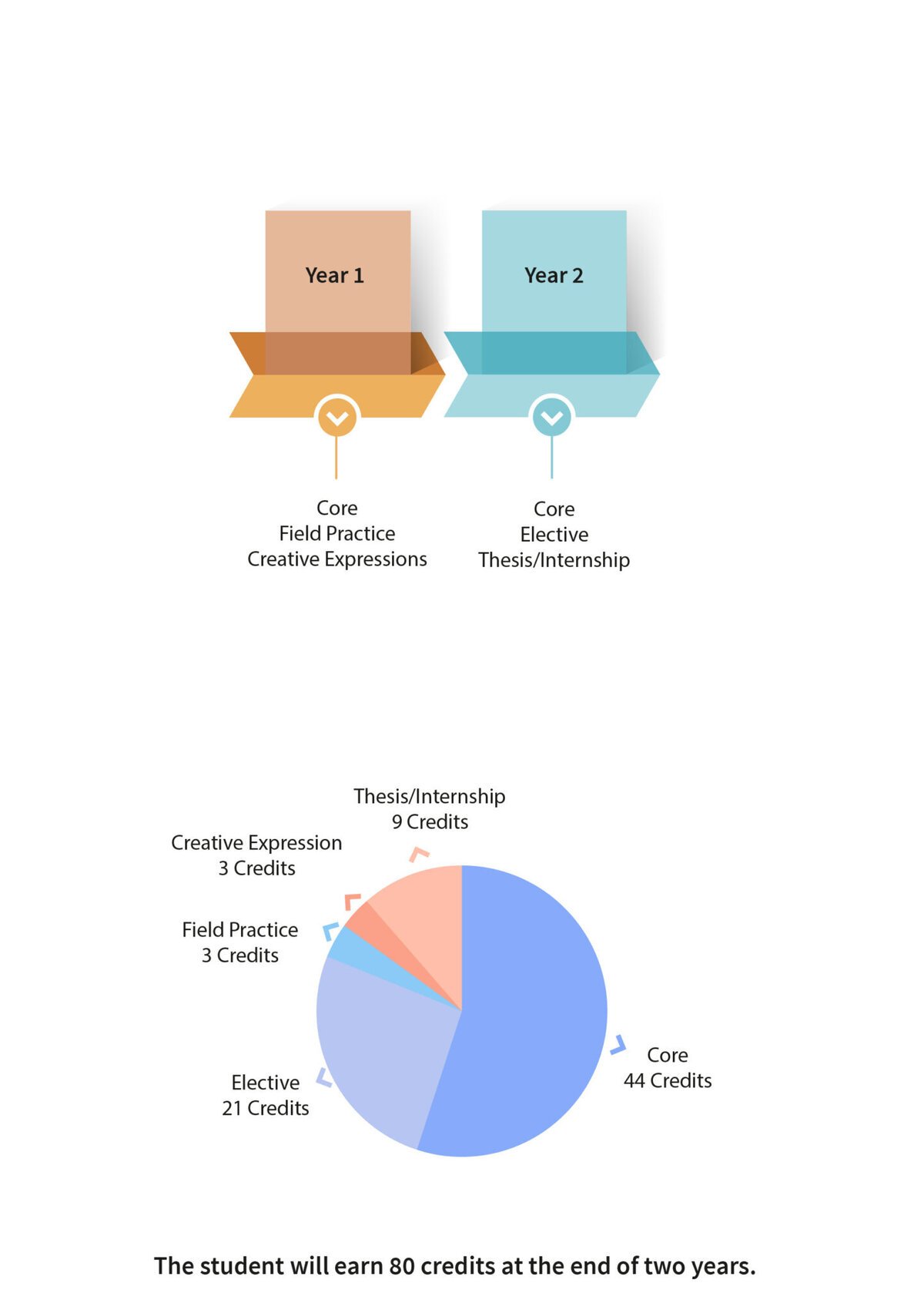 MA in Economics | Azim Premji University - Azim Premji University