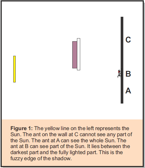 How teachers can use shadows and reflections to link everyday ...