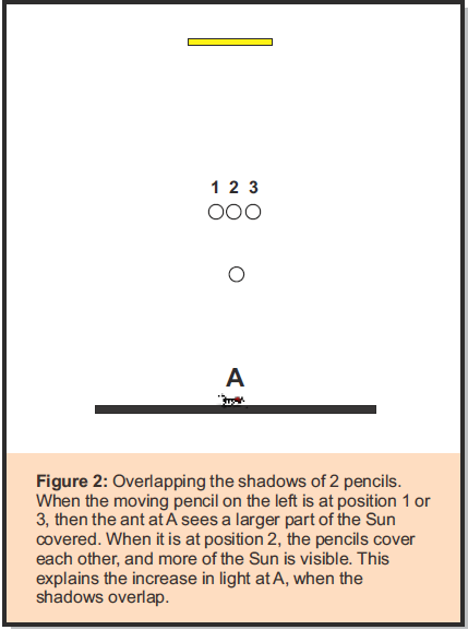How teachers can use shadows and reflections to link everyday ...